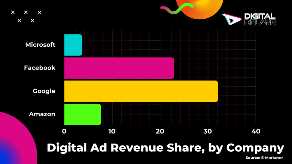 Display Marketing Basics to Get Maximum ROI