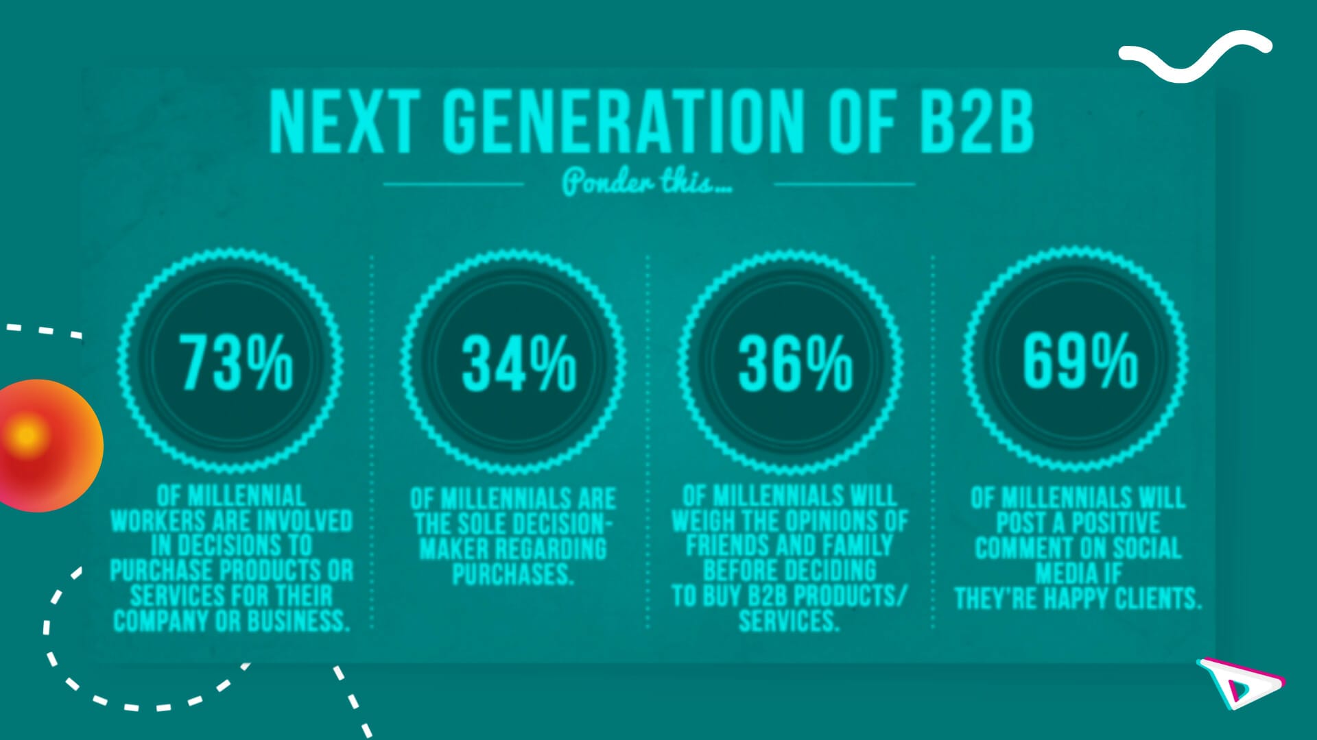 B2B Marketing: Add Value & Promote Your Business - Digital Delane