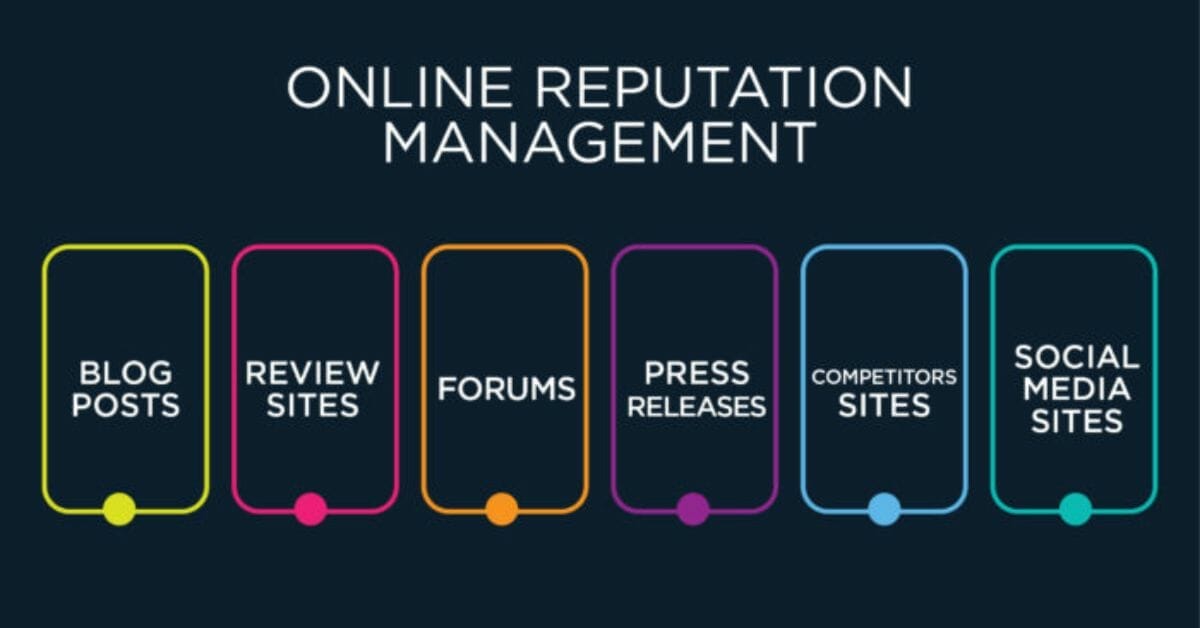 Customer Reviews: Key Point in Online Reputation Management