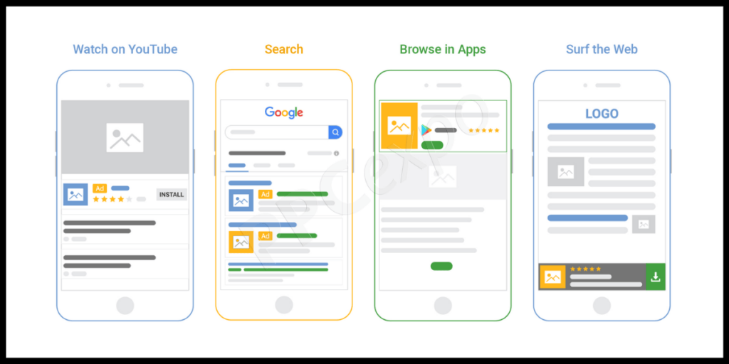 Understanding What are the Types of Display Advertising