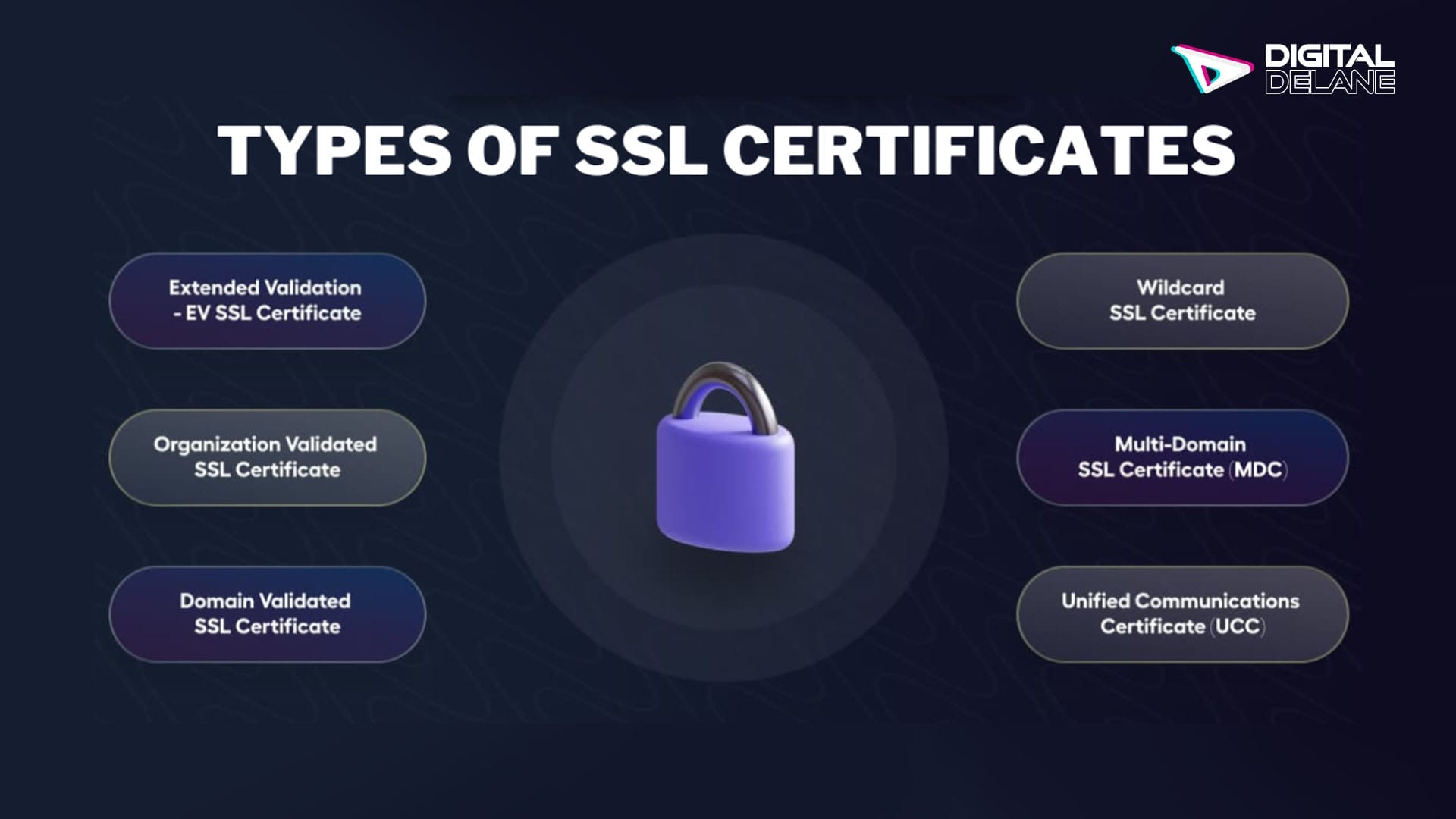 Evolution of Secure Sockets Layer(SSL) in Web Development